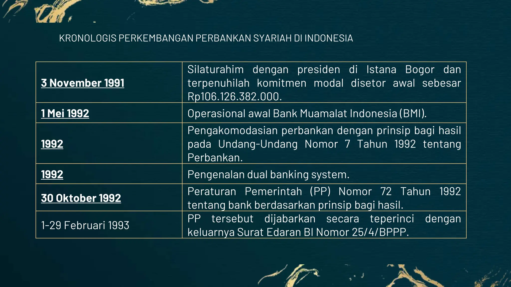 SEJARAH PERKEMBANGAN BANK SYARIAH DI INDONESIA.pptx