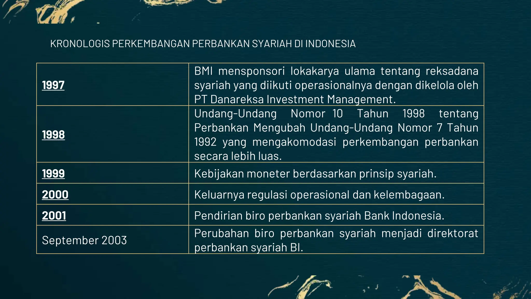 SEJARAH PERKEMBANGAN BANK SYARIAH DI INDONESIA.pptx