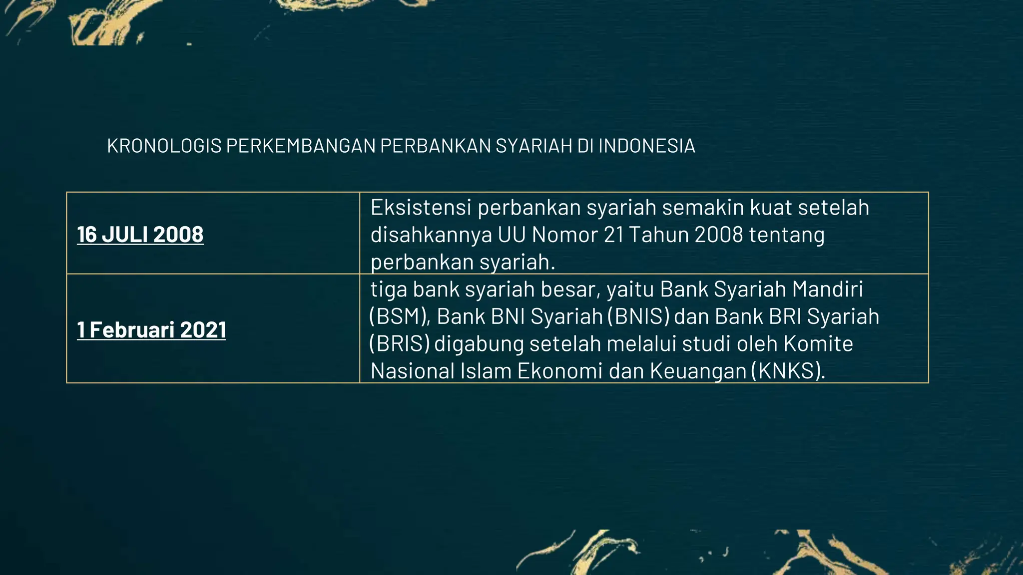 SEJARAH PERKEMBANGAN BANK SYARIAH DI INDONESIA.pptx