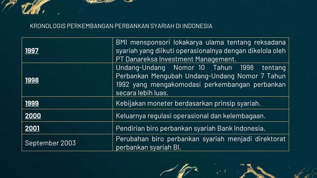 SEJARAH PERKEMBANGAN BANK SYARIAH DI INDONESIA.pptx