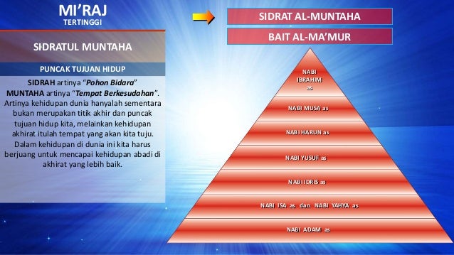 inspirasi ryan fd: Apa itu SIDRAT AL-MUNTAHA (SIDRATUL MUNTAHA)