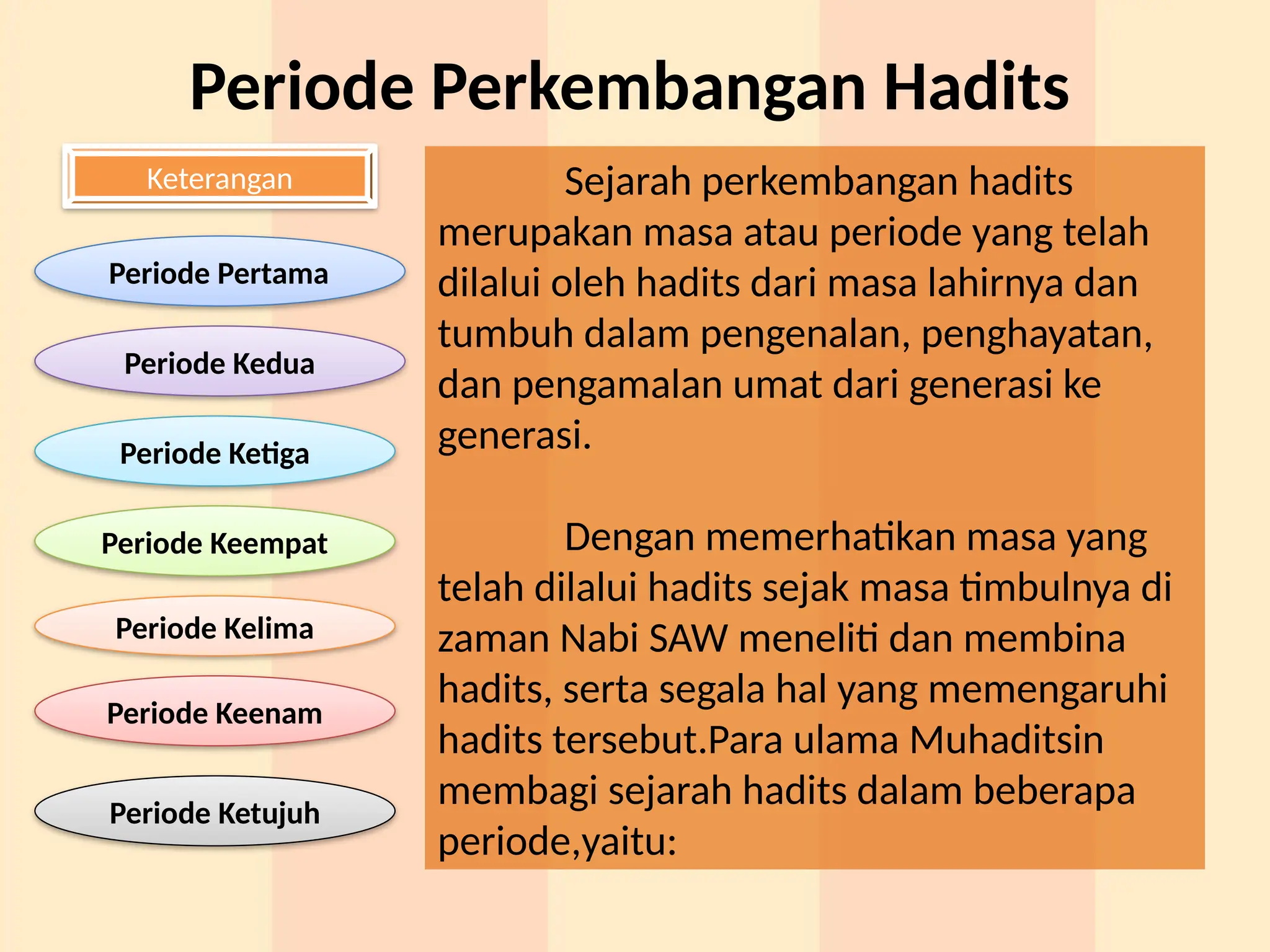 Materi Islam Sejarah perkembangan Hadist.pptx