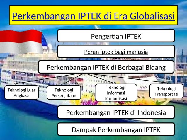 SEJARAH PERKEMBANGAN IPTEK DALAM ERA GLOBALISASI.ppt
