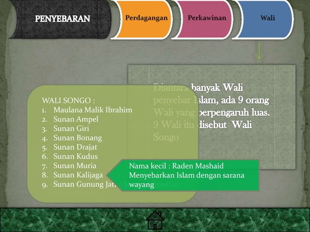 Sejarah Perkembangan Islam | PPTX