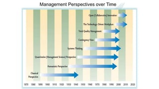 SEJARAH PERKEMBANGAN MANAJEMEN SEJARAH MANAJEMEN.pptx