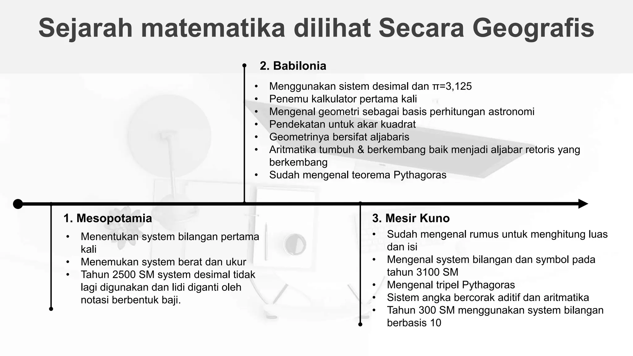 Sejarah perkembangan matematika | PPTX