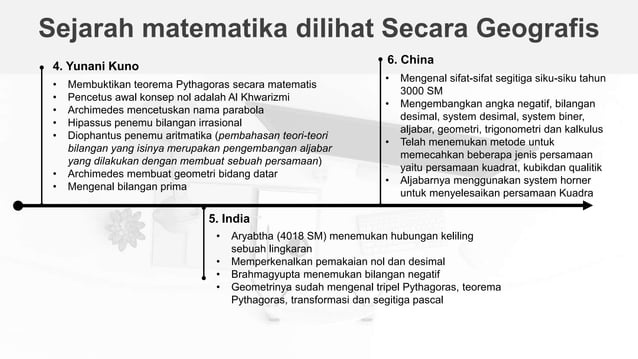 Sejarah perkembangan matematika | PPTX