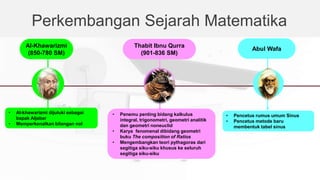 Sejarah perkembangan matematika | PPTX