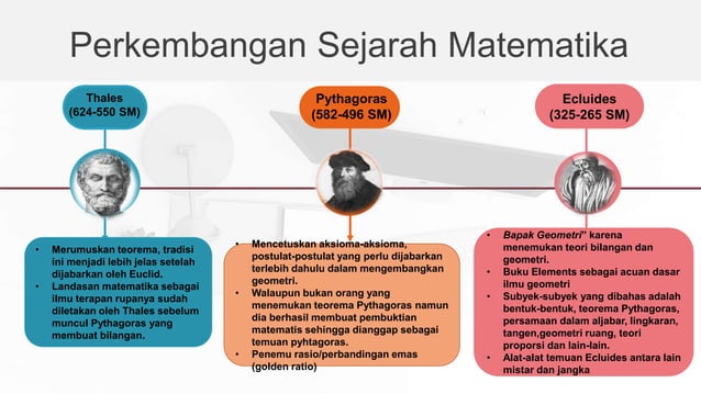 Sejarah perkembangan matematika | PPT