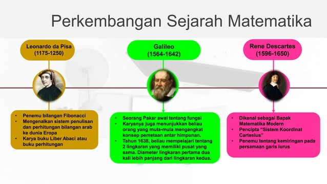 Sejarah perkembangan matematika | PPTX