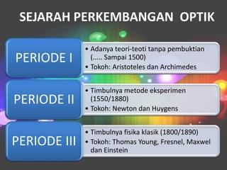 Sejarah perkembangan optik(PPT) | PPTX