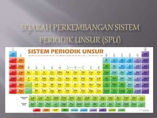 Sejarah perkembangan sistem periodik unsur (spu) | PPTX
