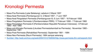 Sejarah Permesta | PPTX