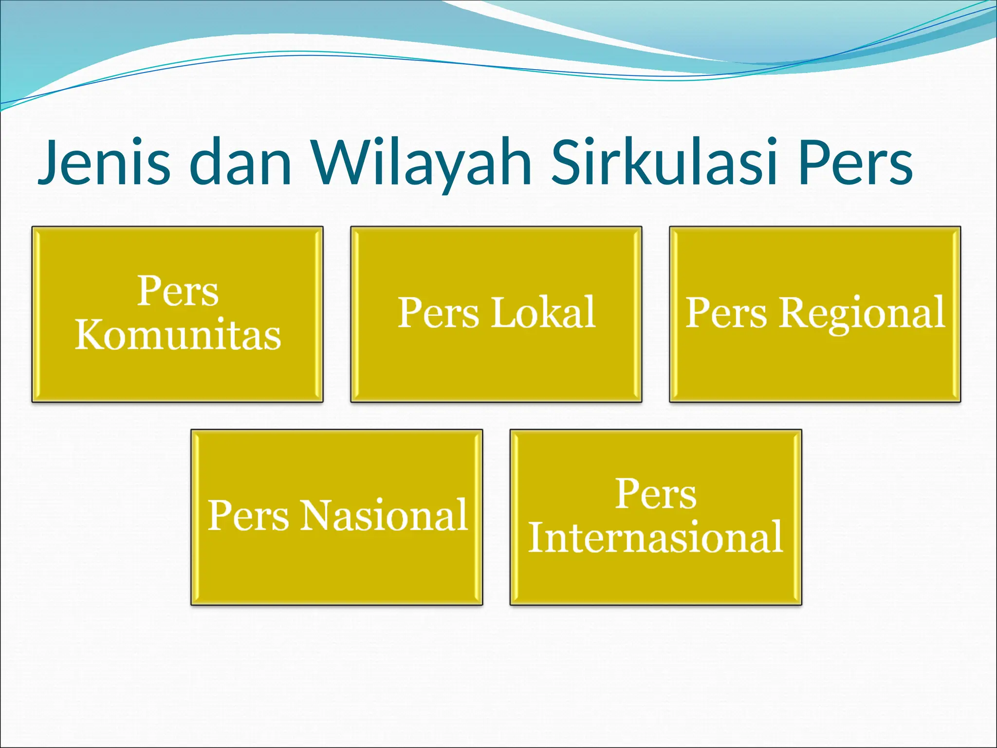 Sejarah Per di Indonesia sejak masa Kolonial sampai kontemporer | PPT
