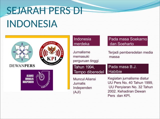 Sejarah Per di Indonesia sejak masa Kolonial sampai kontemporer | PPT
