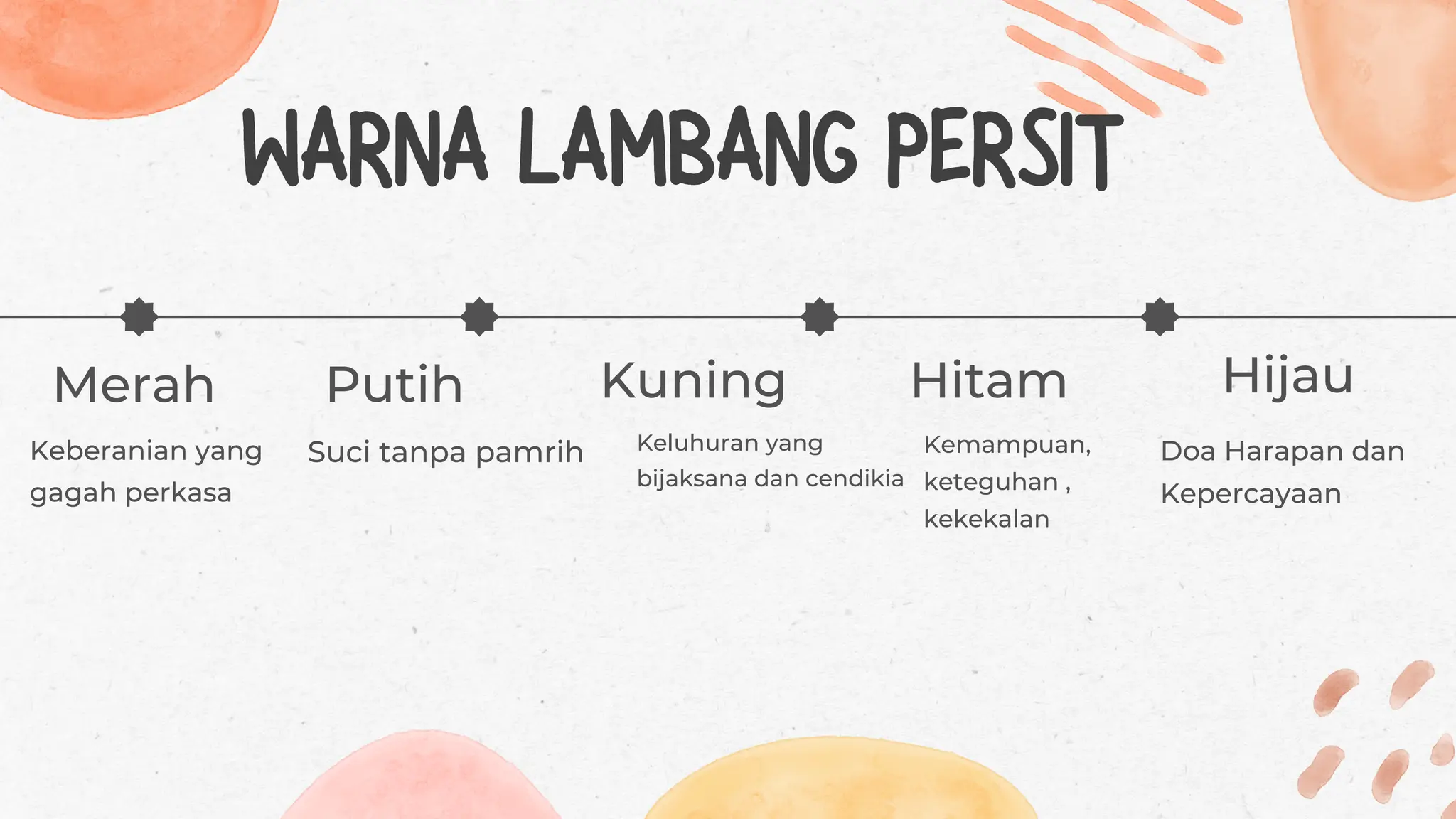 sejarah persit (persatuan istri tentara) | PDF