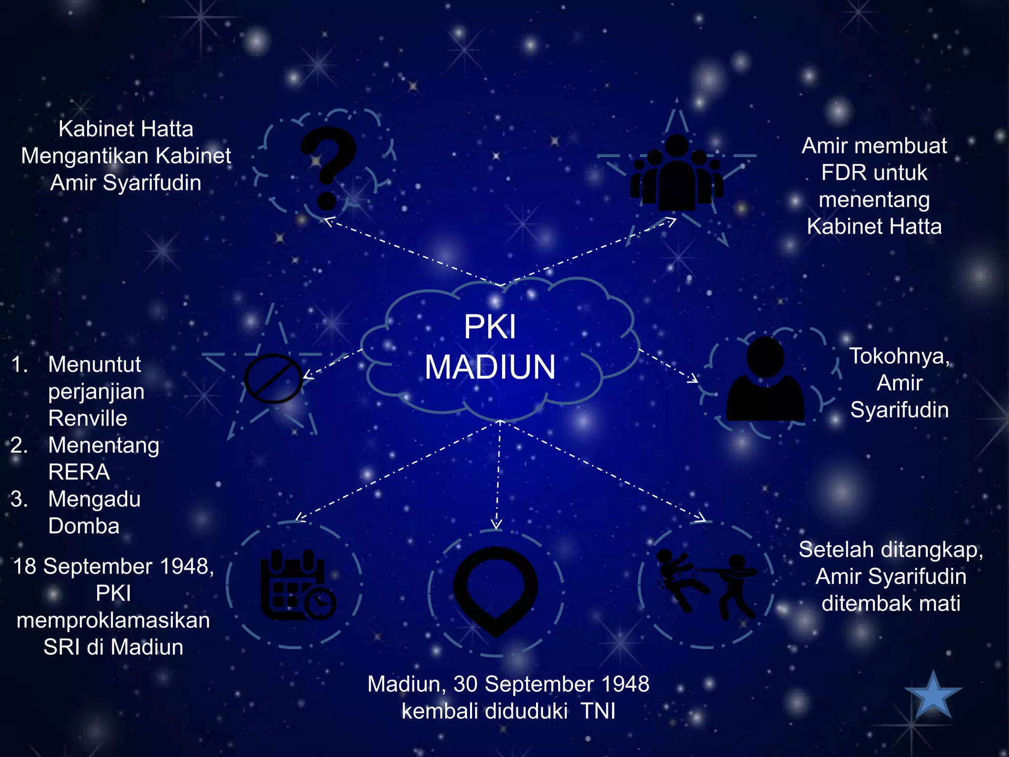 PKI MADIUN (Sonia Putri) | PPTX