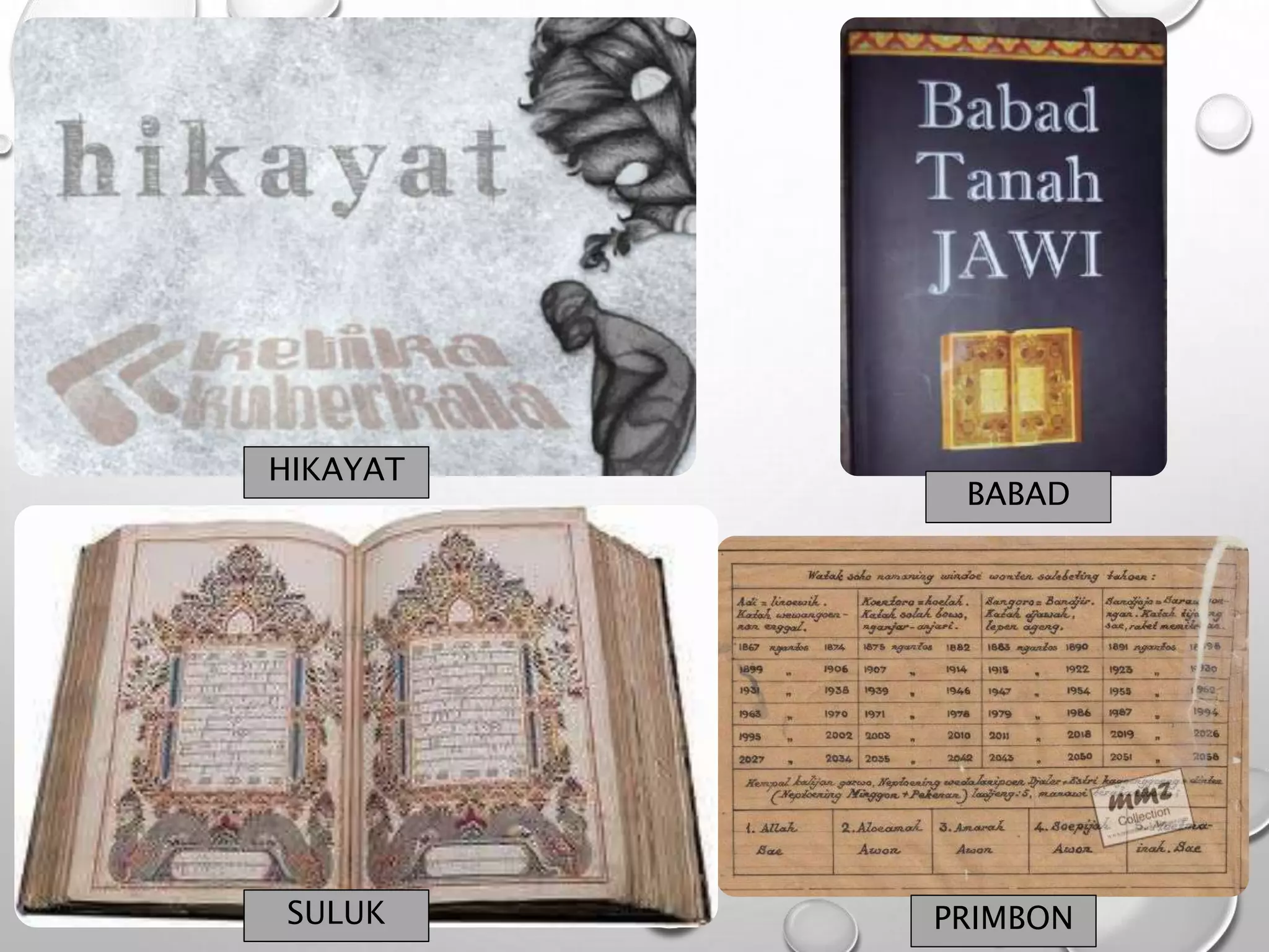 Sejarah Kelas 10 : Wujud Akulturasi Kebudayaan Indonesia dan Kebudayaan ...