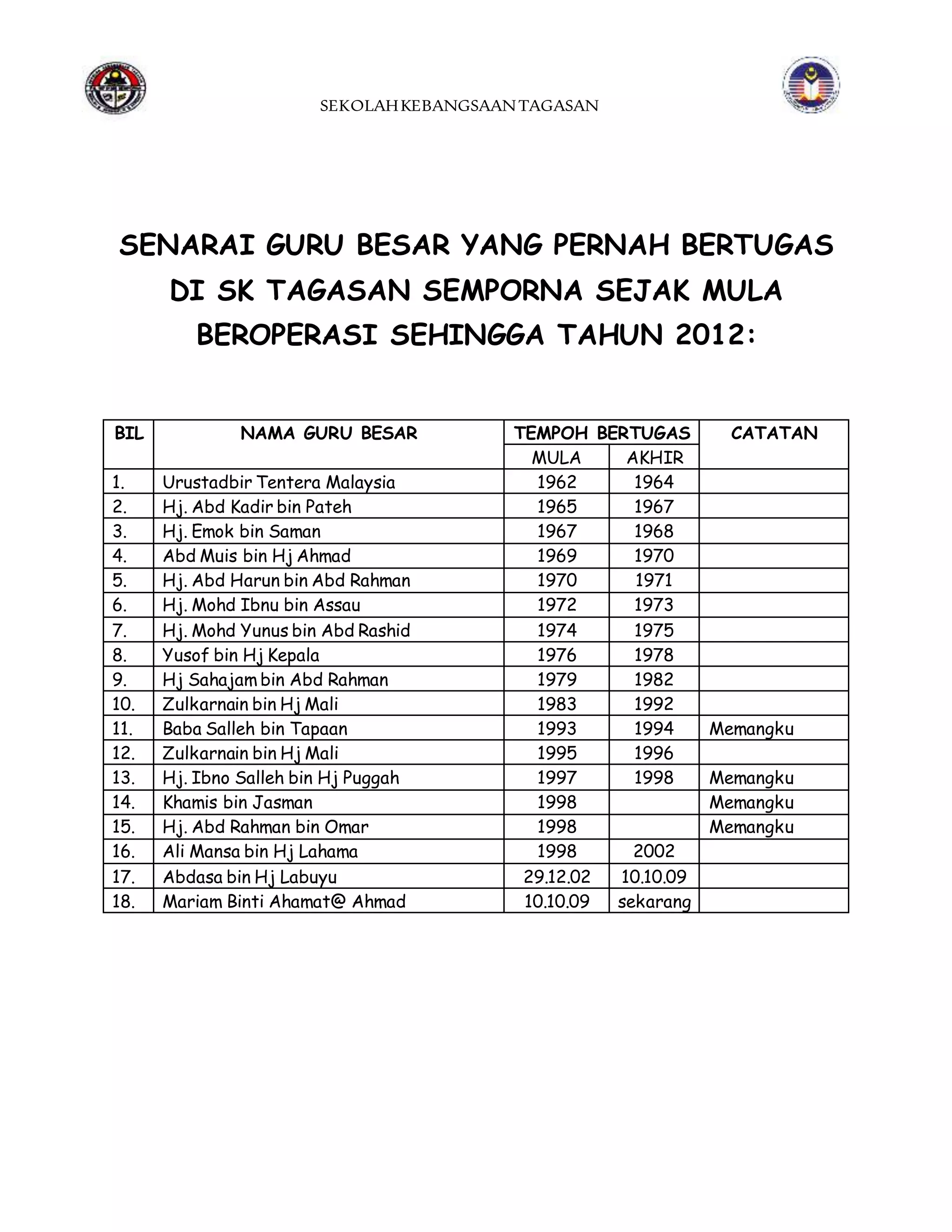 Sejarah profil untuk pendaftaran sk tagasan 2012 | DOCX