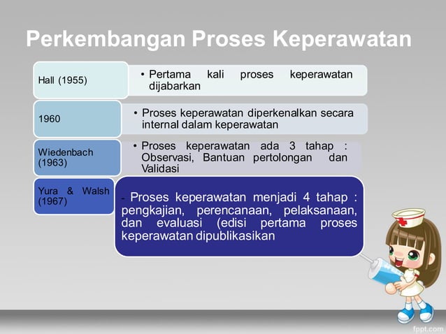 sejarah proses keperawatan sjahfjakhdfkjdhfj | PPT