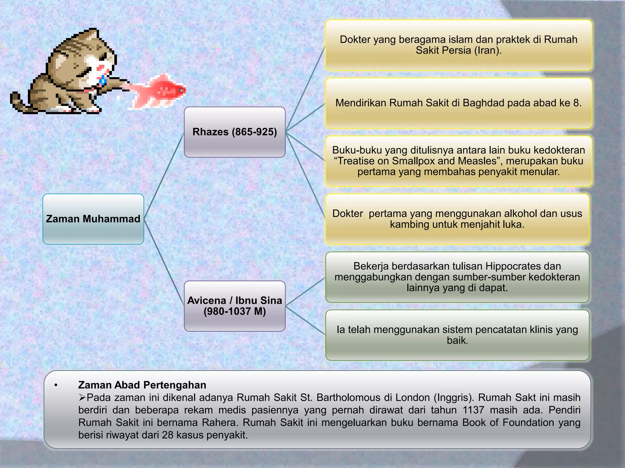 Sejarah rekam medis | PPTX