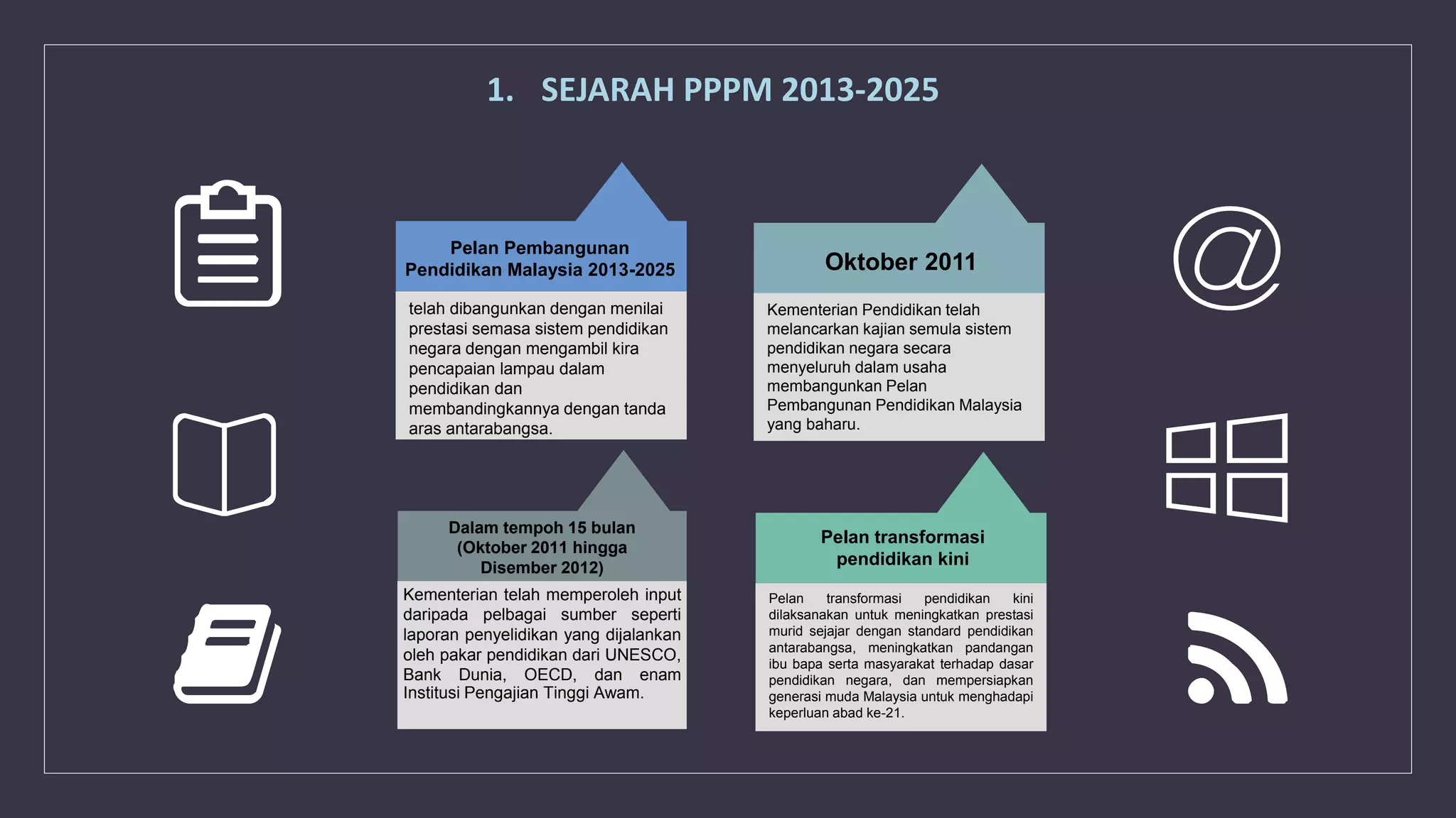 Sejarah, ringkasan eksekutif pppm, 3 gelombang | PPTX