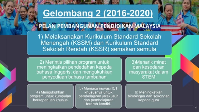 Sejarah, ringkasan eksekutif pppm, 3 gelombang | PPTX