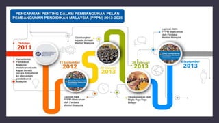 Sejarah, ringkasan eksekutif pppm, 3 gelombang | PPTX