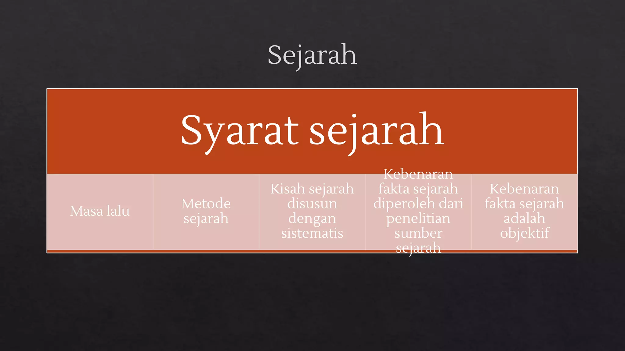 Sejarah sebagai Ilmu, Peristiwa, Kisah, dan Seni - Idsejarah.net.pptx