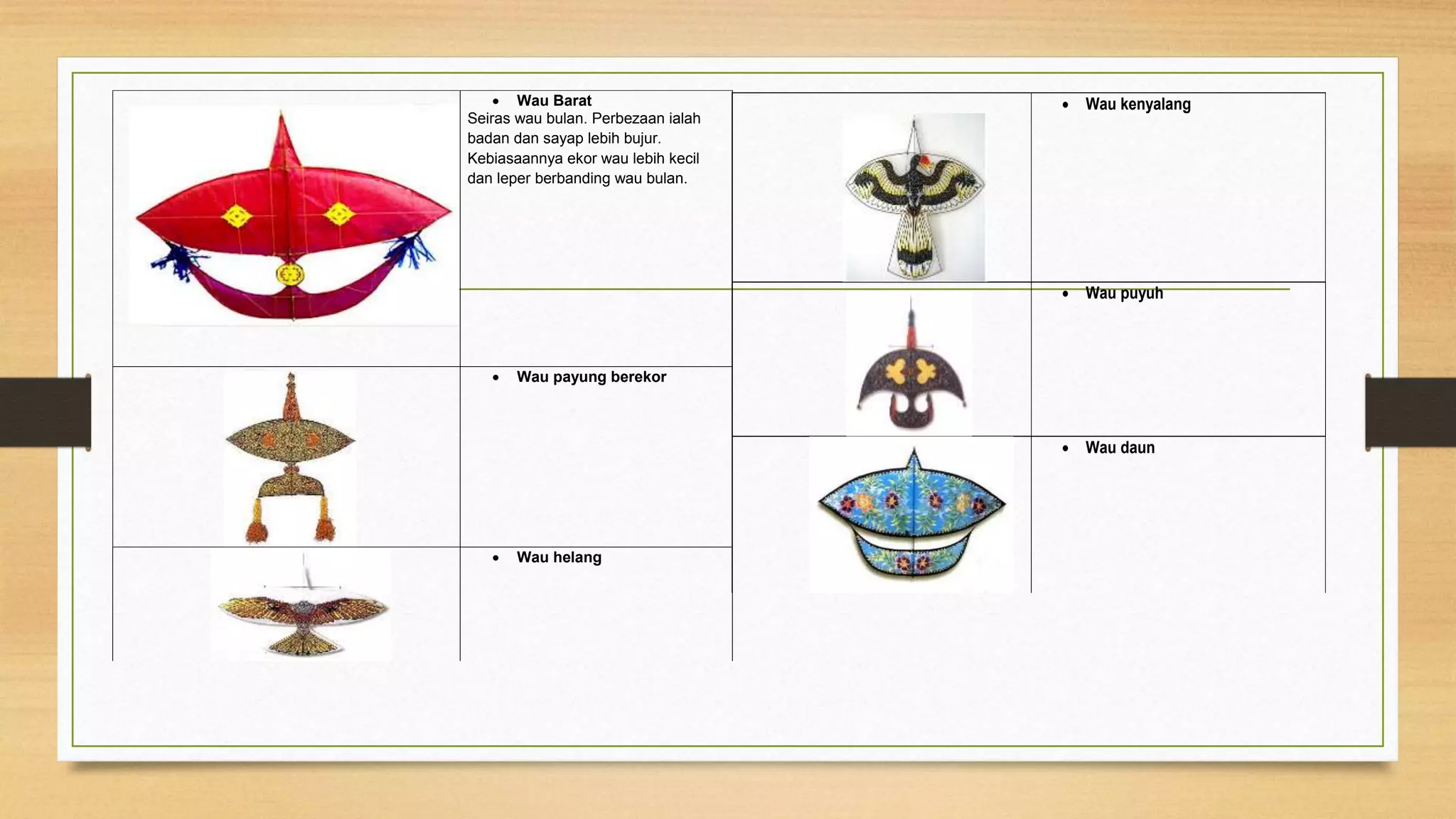 SEJARAH SENI KRAF SVK 1012.pptx