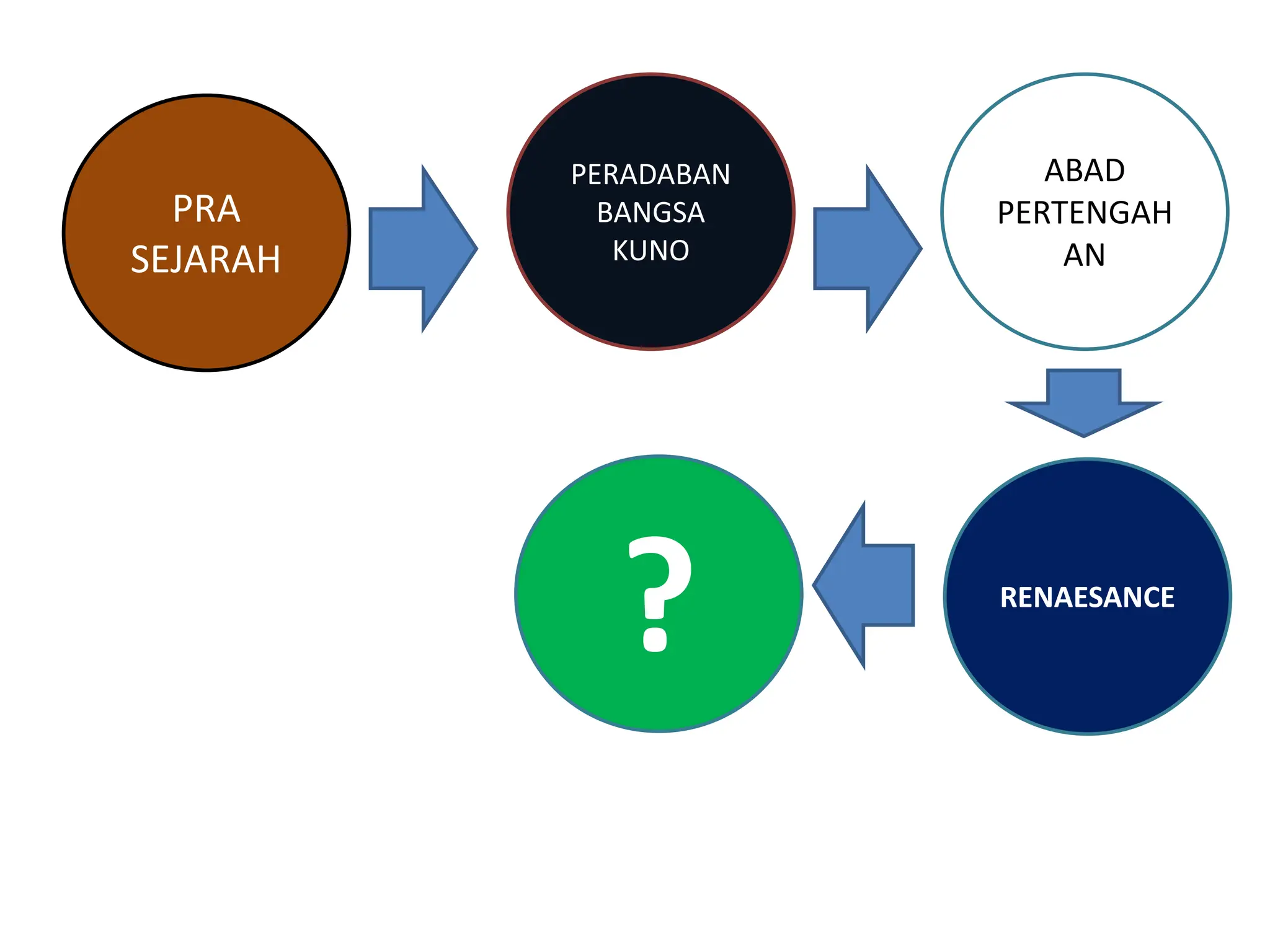 SEJARAH SENI RUPA DUNIA #5 RENAISSANCE (Baru).pptx
