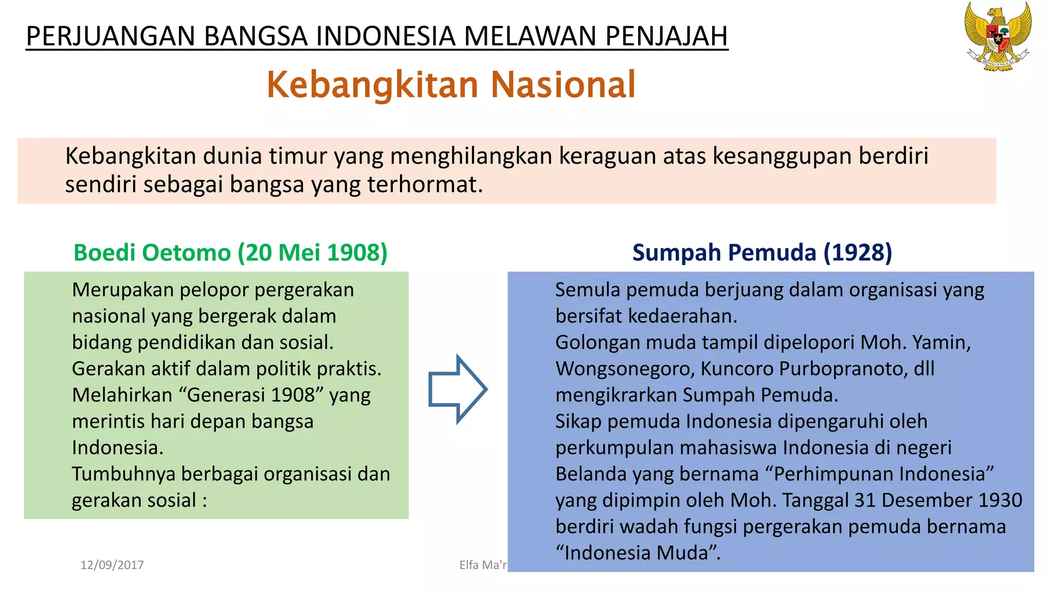 Sejarah singkat pertumbuhan bangsa indonesia | PPTX