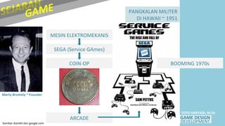 Sejarah singkat (video) game | PPT