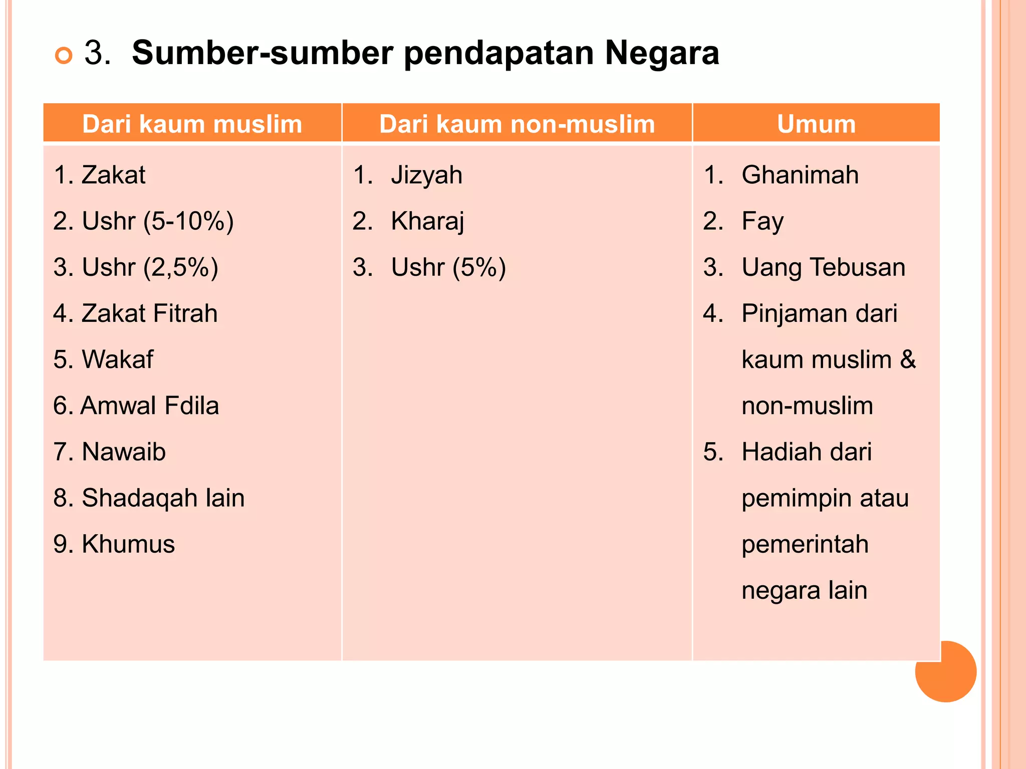Sejarah sistem perekonomian islam dari masa ke masa | PPTX