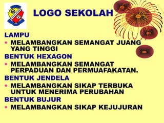 Sejarah skpm profil | PPT