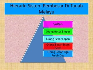 Sejarah stpm penggal 3 raja dan pembesar | PPTX