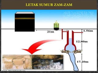 SEJARAH SUMUR ZAM-ZAM 2.pptx