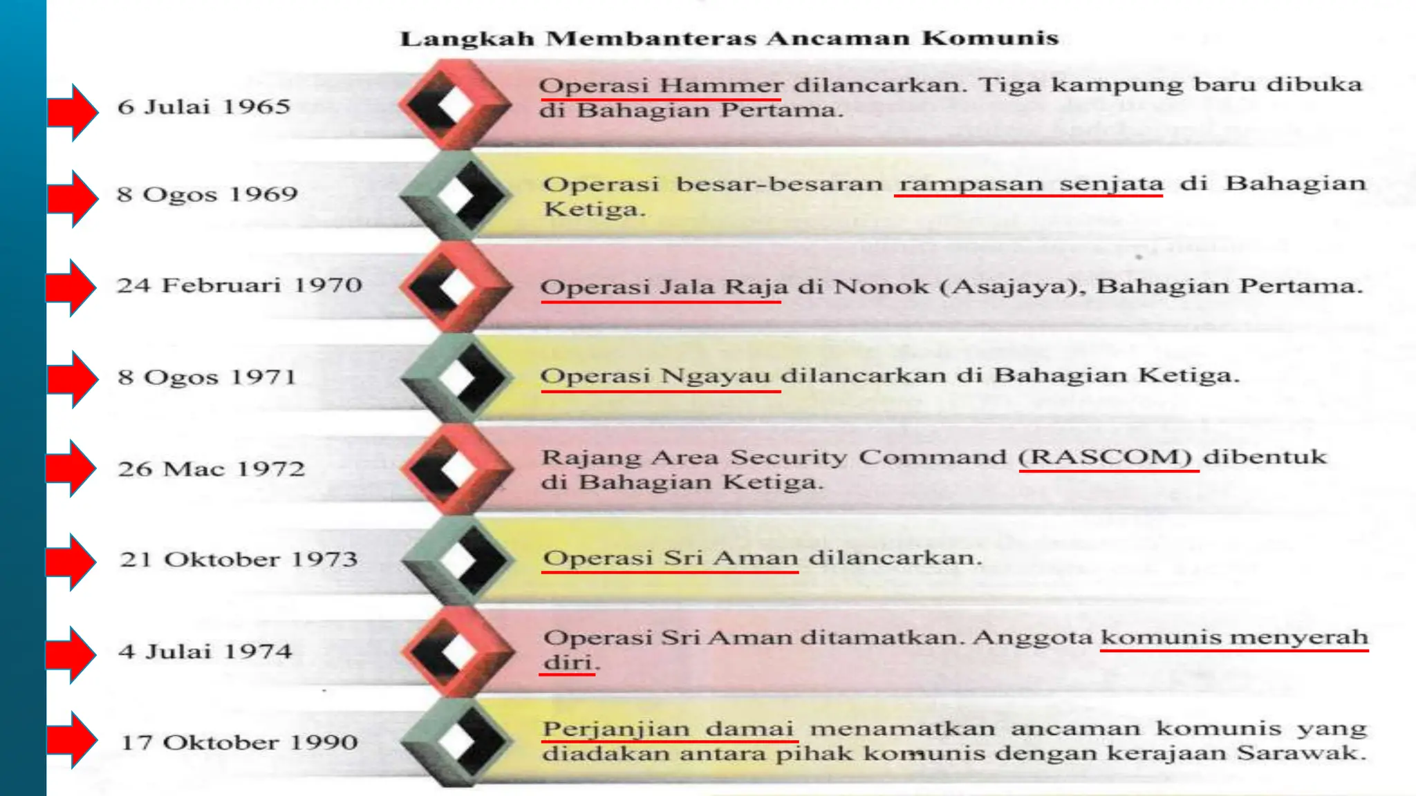 SEJARAH T5- (BAB 6) Cg. Sarapa-ppsx.ppsx