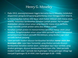 Sejarah Tabel Periodik | PPSX