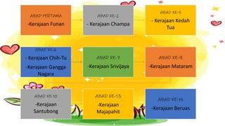 SEJARAH TAHUN 4 KERAJAAN MELAYU AWAL.pptx