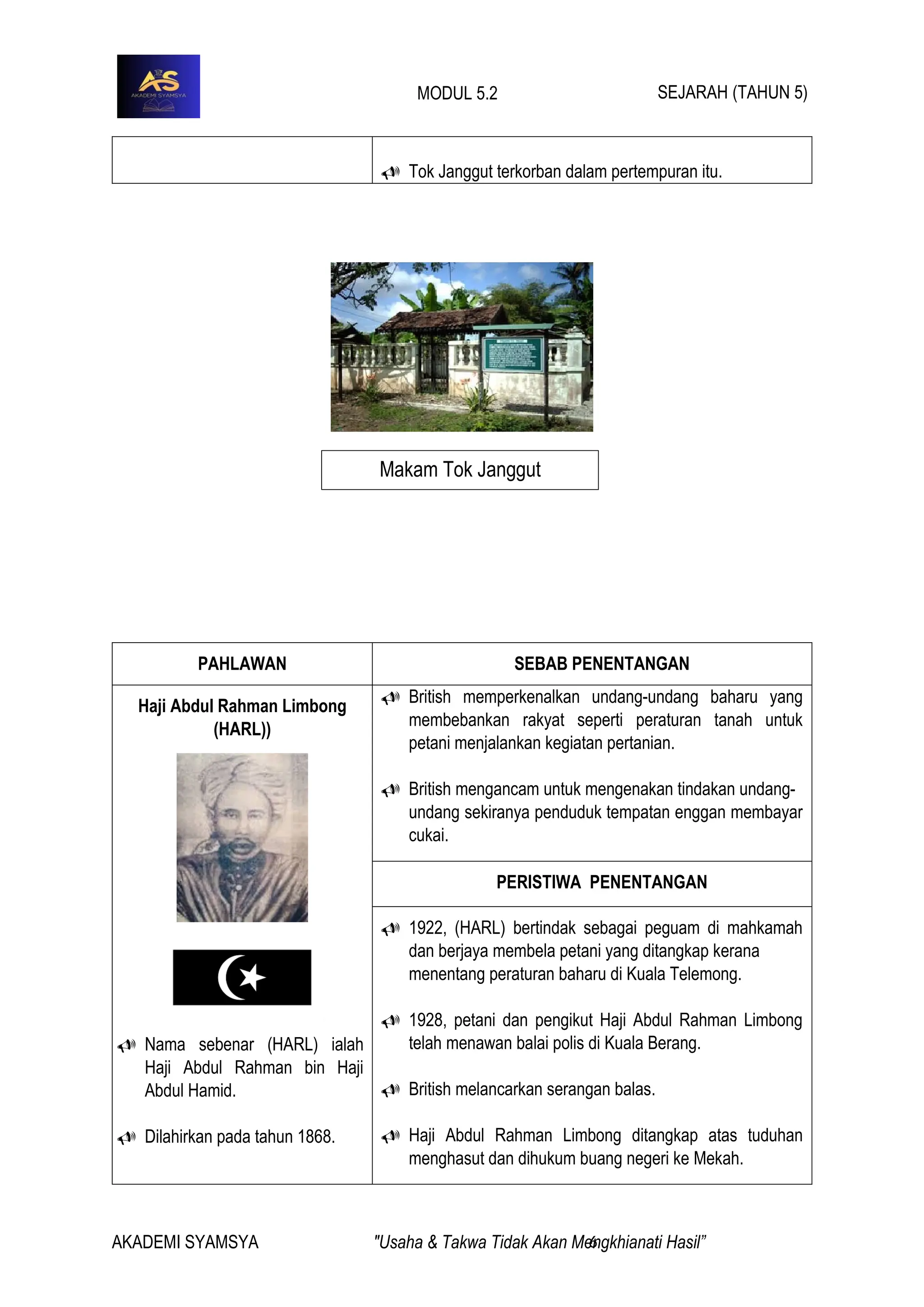 SEJARAH TAHUN 5 BAB 5 MODUL 5.2 BANGKIT BERJUANG PENJAJAH DITENTANG ...