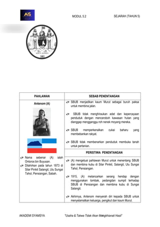 SEJARAH TAHUN 5 BAB 5 MODUL 5.2 BANGKIT BERJUANG PENJAJAH DITENTANG ...