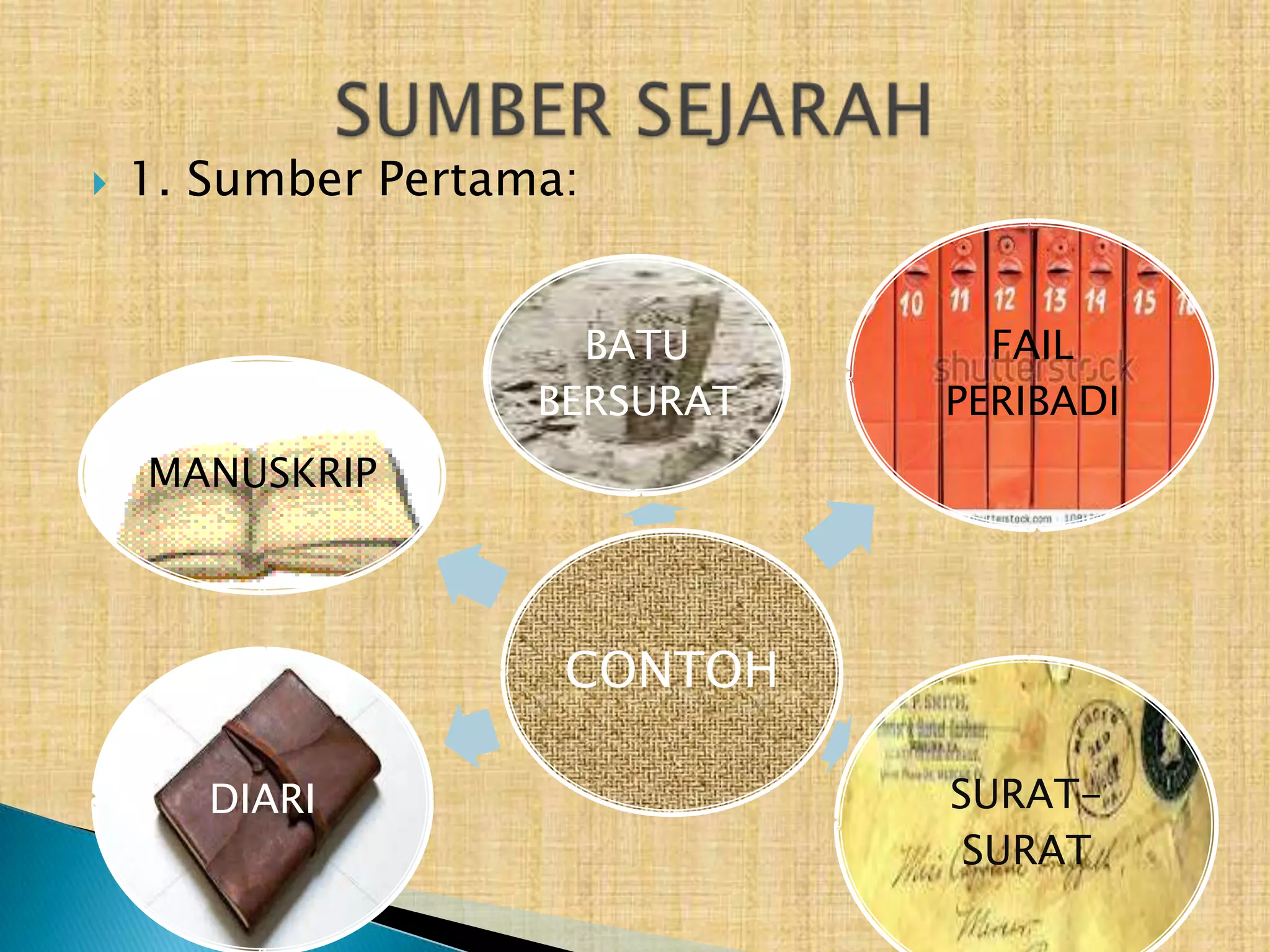 Sejarah tingkatan 1 | PPTX