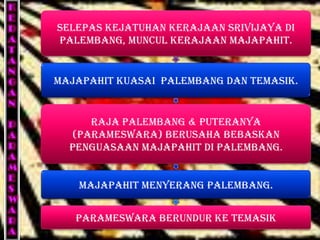 Sejarah tingkatan 1 bab 4 | PPTX