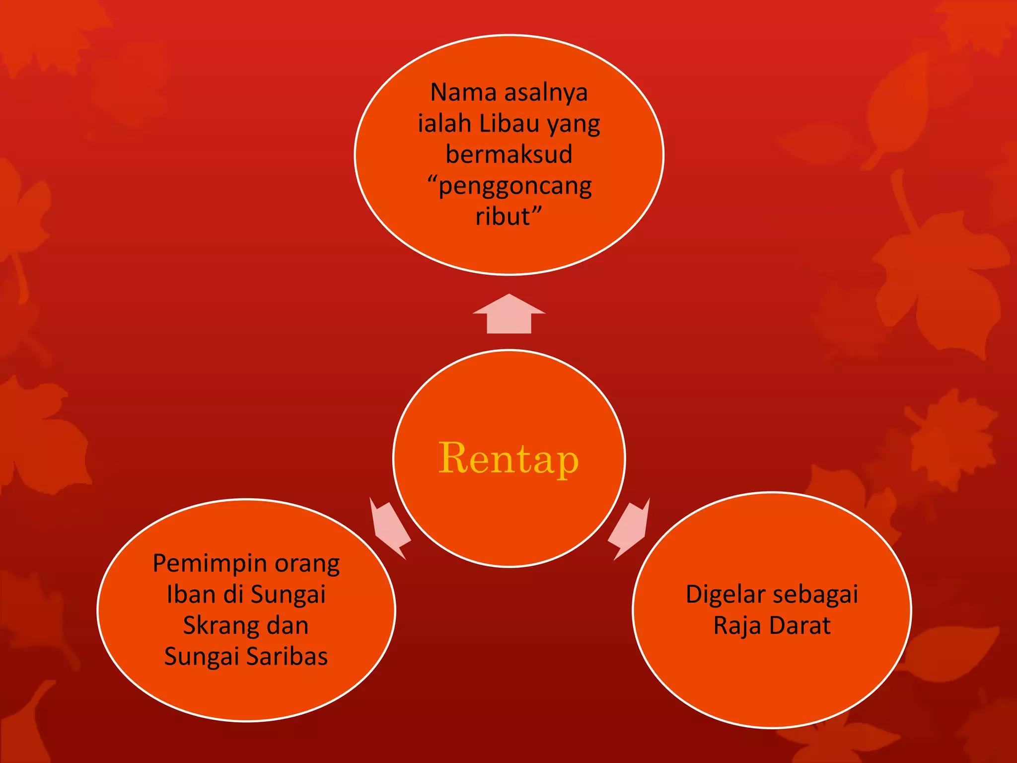 SEJARAH TINGKATAN 2 BAB 7 PERJUANGAN RAKYAT TEMPATAN MENGEMBALIKAN ...