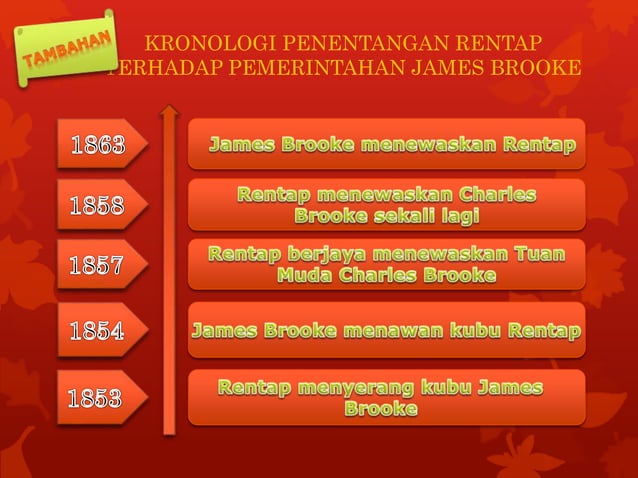 SEJARAH TINGKATAN 2 BAB 7 PERJUANGAN RAKYAT TEMPATAN MENGEMBALIKAN ...