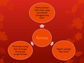SEJARAH TINGKATAN 2 BAB 7 PERJUANGAN RAKYAT TEMPATAN MENGEMBALIKAN ...