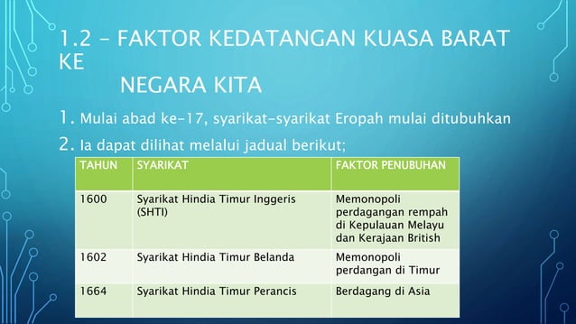 SEJARAH TINGKATAN 3.pptx