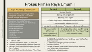 Sejarah Tingkatan 4 Bab 8 - Pilihan Raya | PDF