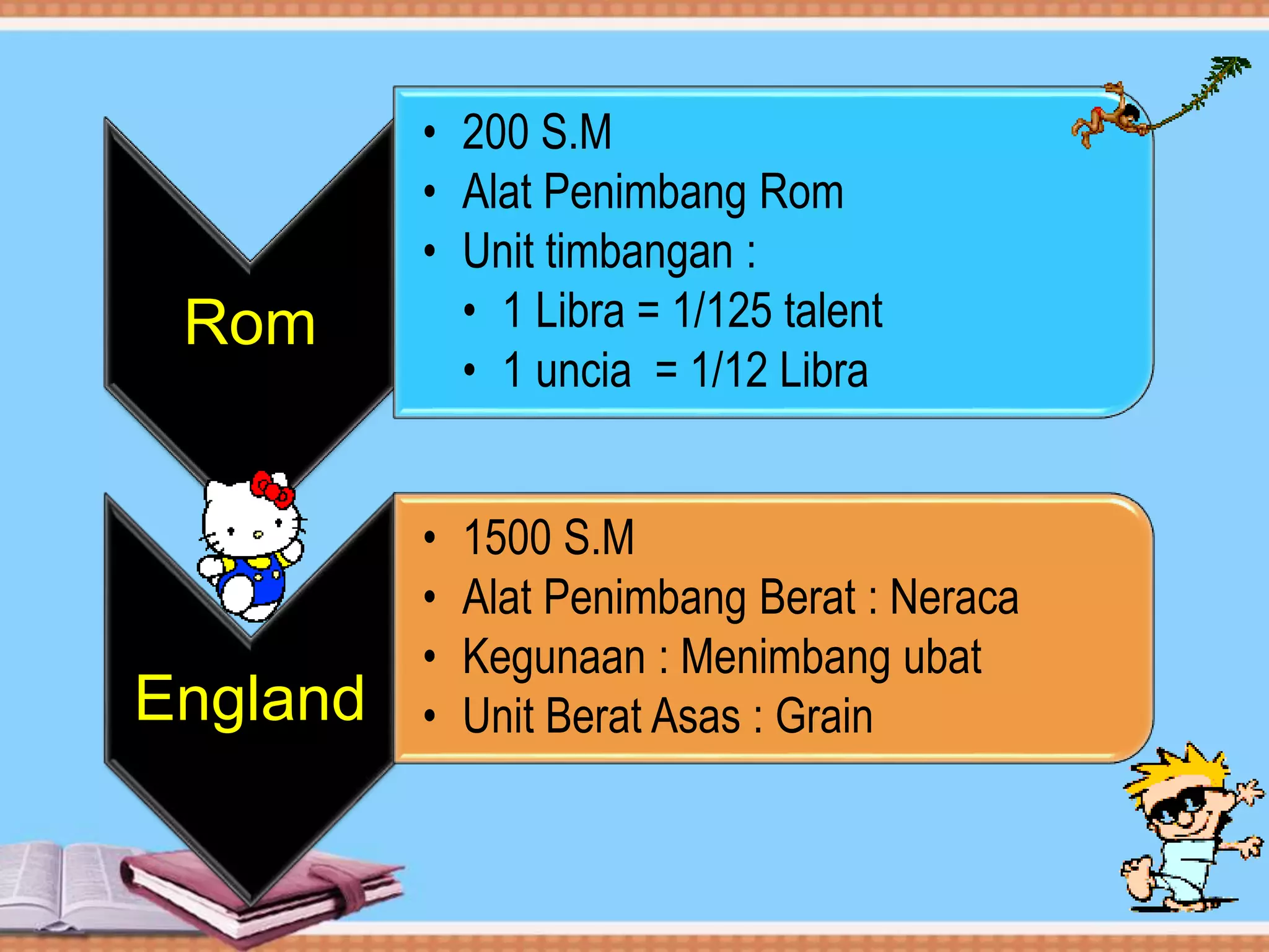 Sejarah ukuran berat | PPTX